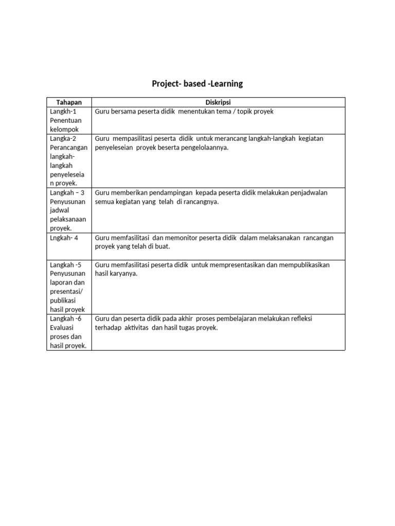 PBL 2 | PDF