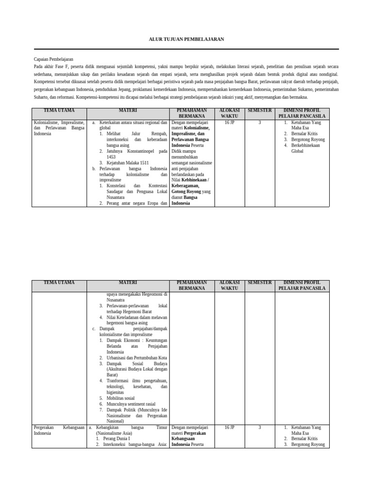 03a. Atp - Sejarah | PDF