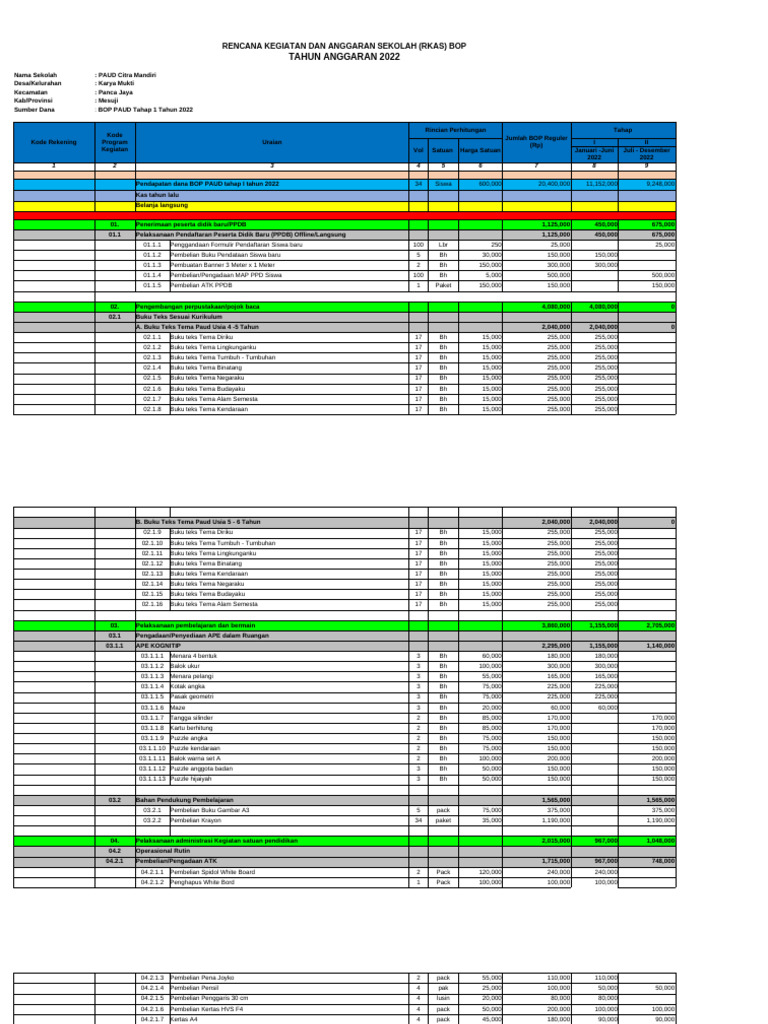 ARKAS BOP PAUD TAHAP 1-2022 | PDF
