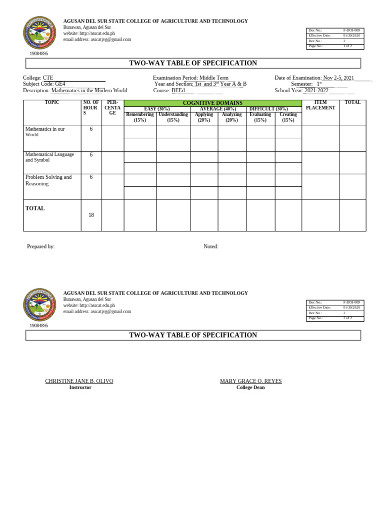 Two-Way Table of Specification: Agusan Del Sur State College of ...