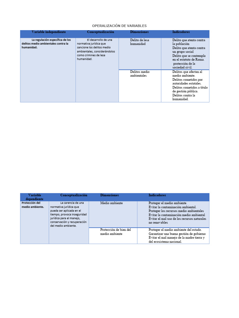 Cuestionario de OPERALIZACIÓN DE VARIABLES 1 | PDF | Entorno natural