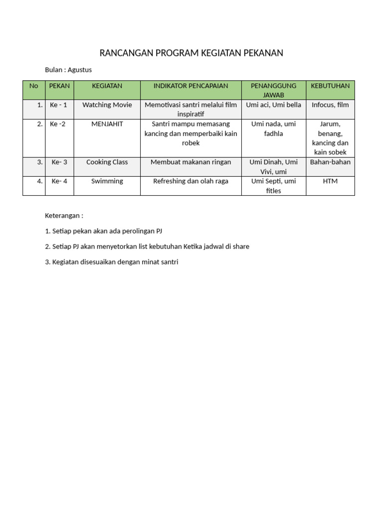 Rancangan Program Pekanan Dan Silabus KBM Fix | PDF
