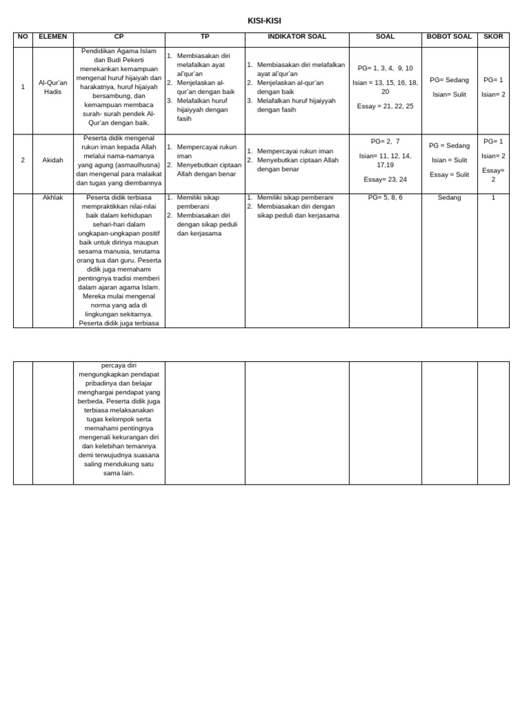 Kisi-Kisi STS-1 Pai Kelas 1 | PDF