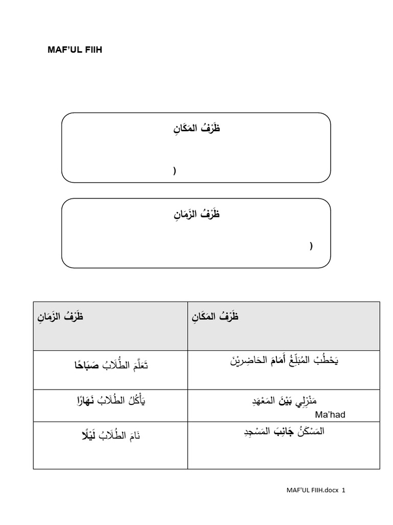 MAF'UL FIIH | PDF