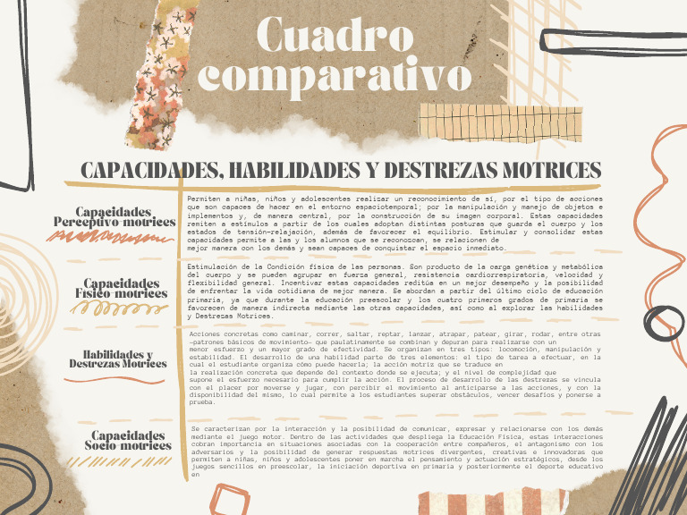 Cuadro Comparativo: Capacidades, Habilidades Y Destrezas Motrices | PDF