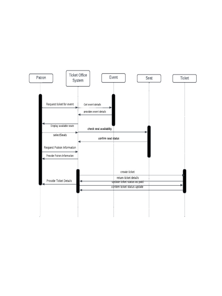 Sequence Diagram | PDF