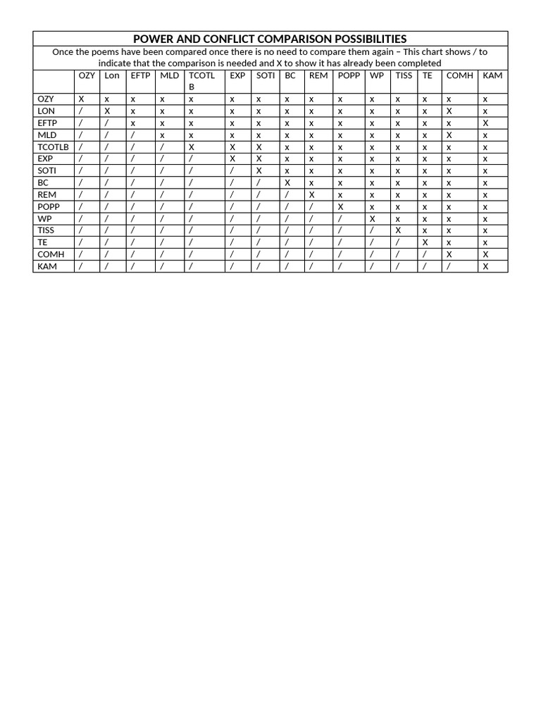 comparison-chart-for-power-conflict | PDF