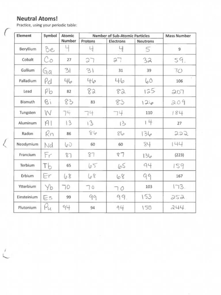 ANSWERS Neutral Atoms and Atoms and Isotopes Practice Sheets | PDF