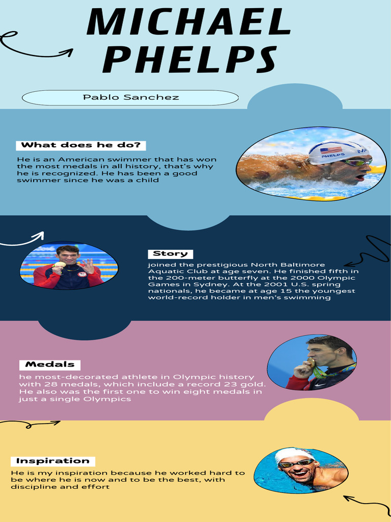 Michael Phelps | PDF