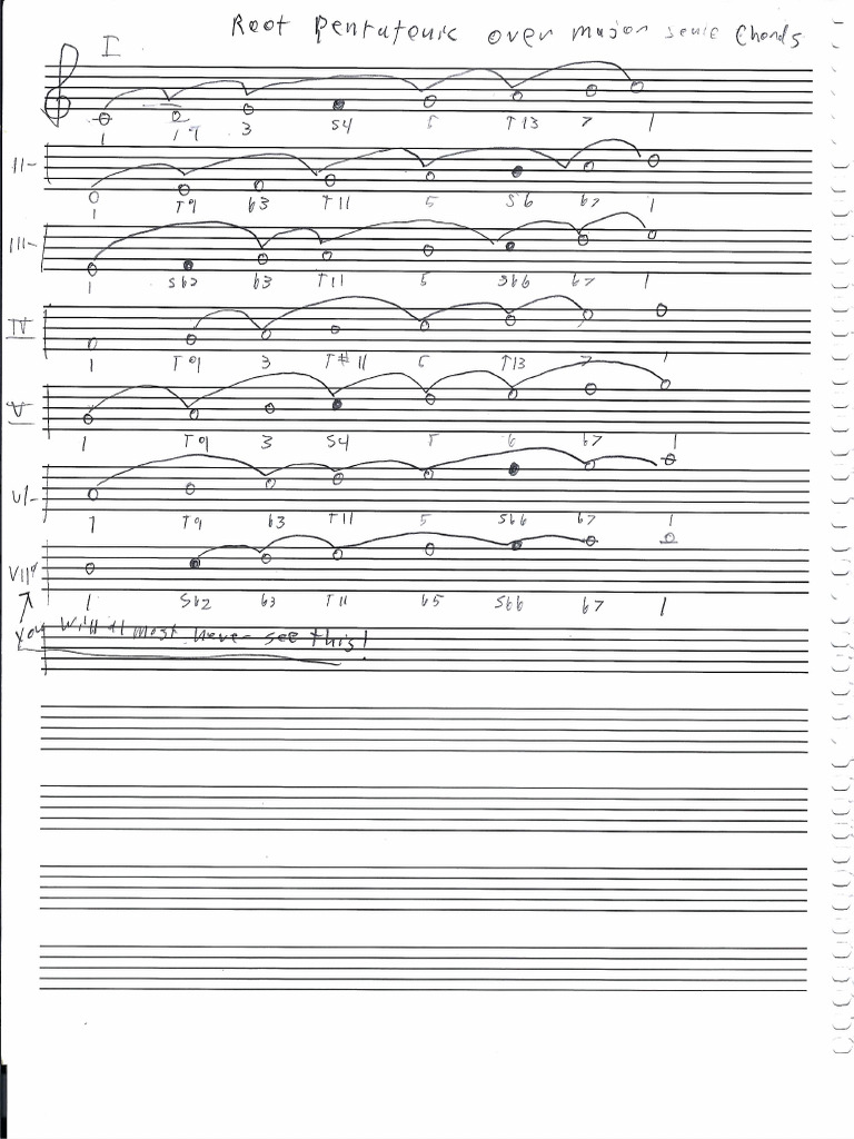Pentatonic Modes | PDF