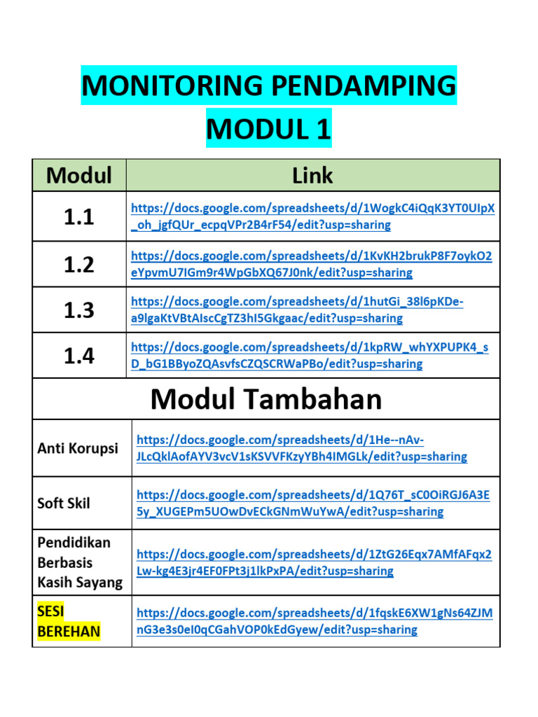 Monitoring Pendamping Modul 1 | PDF