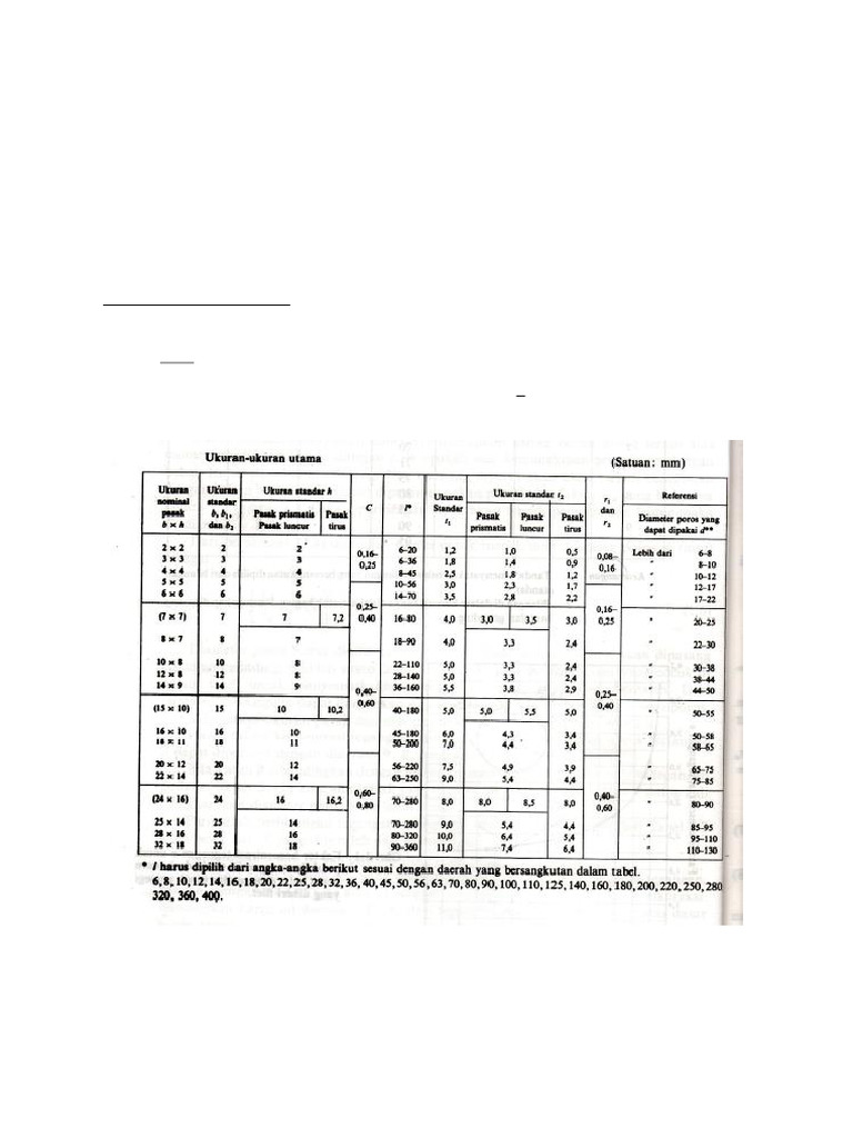 El. Mesin (Sambungan Pasak, Lanjutan), M.14 | PDF | Metode & Bahan Ajar