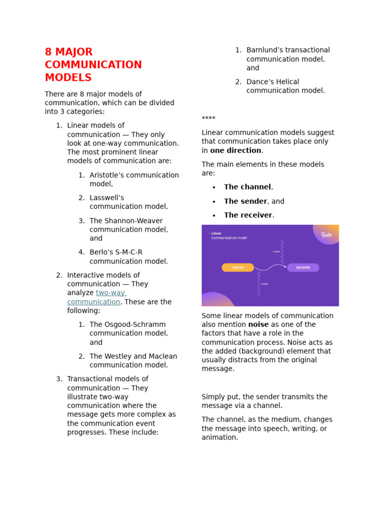 Purcom8 MAJOR COMMUNICATION MODELS | PDF