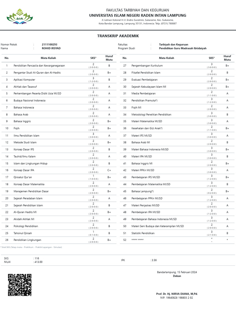 Rohid Irsyad 2111100293 | PDF