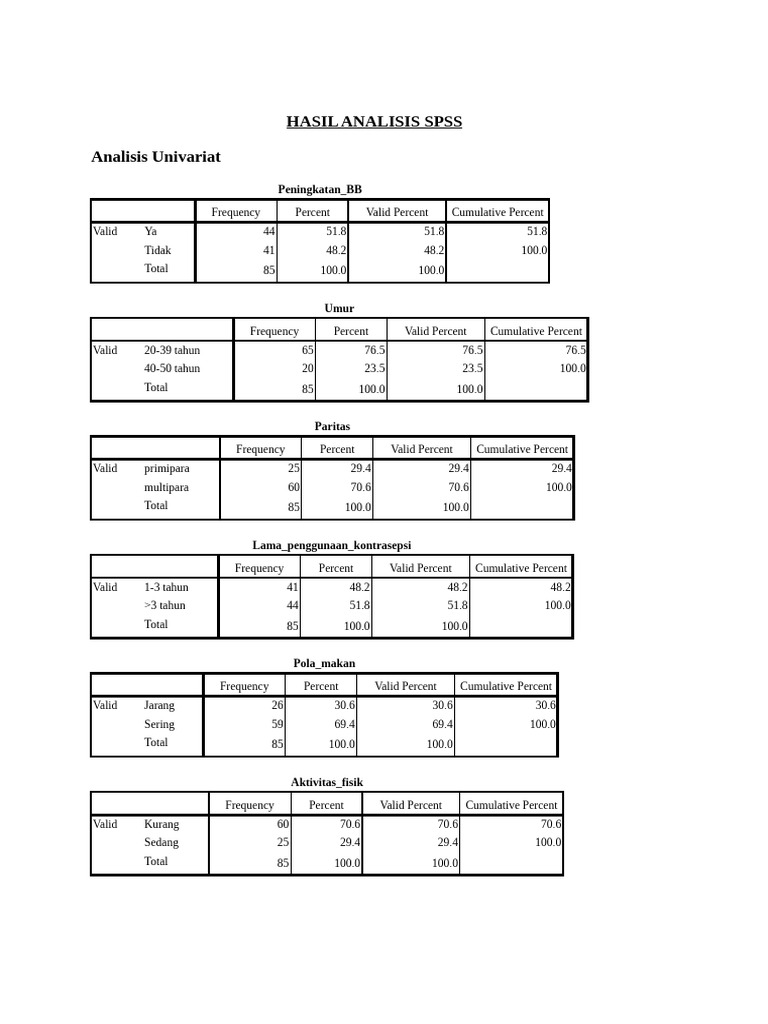 Hasil Spss Nisa | PDF