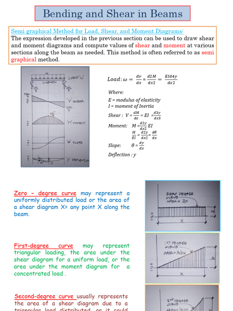 Bending and shear in Beams-4 | PDF