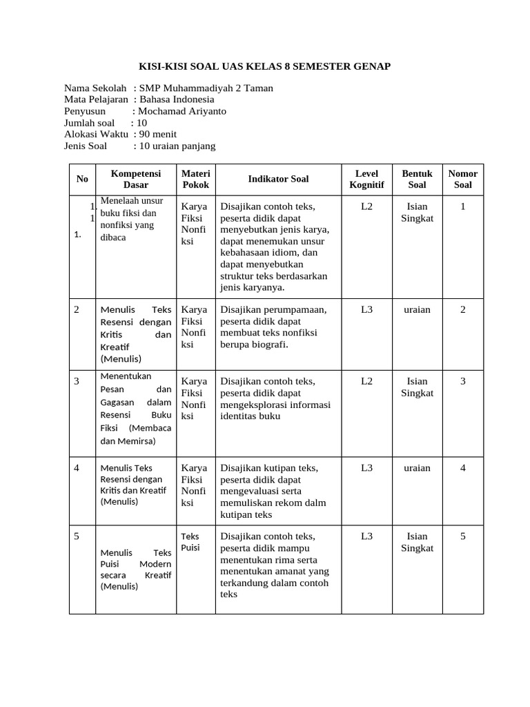 Soal Bindo kelas 8 ARI | PDF