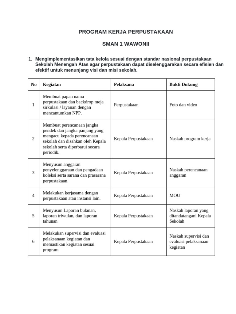 Program Kerja Perpustakaan 2024 | PDF
