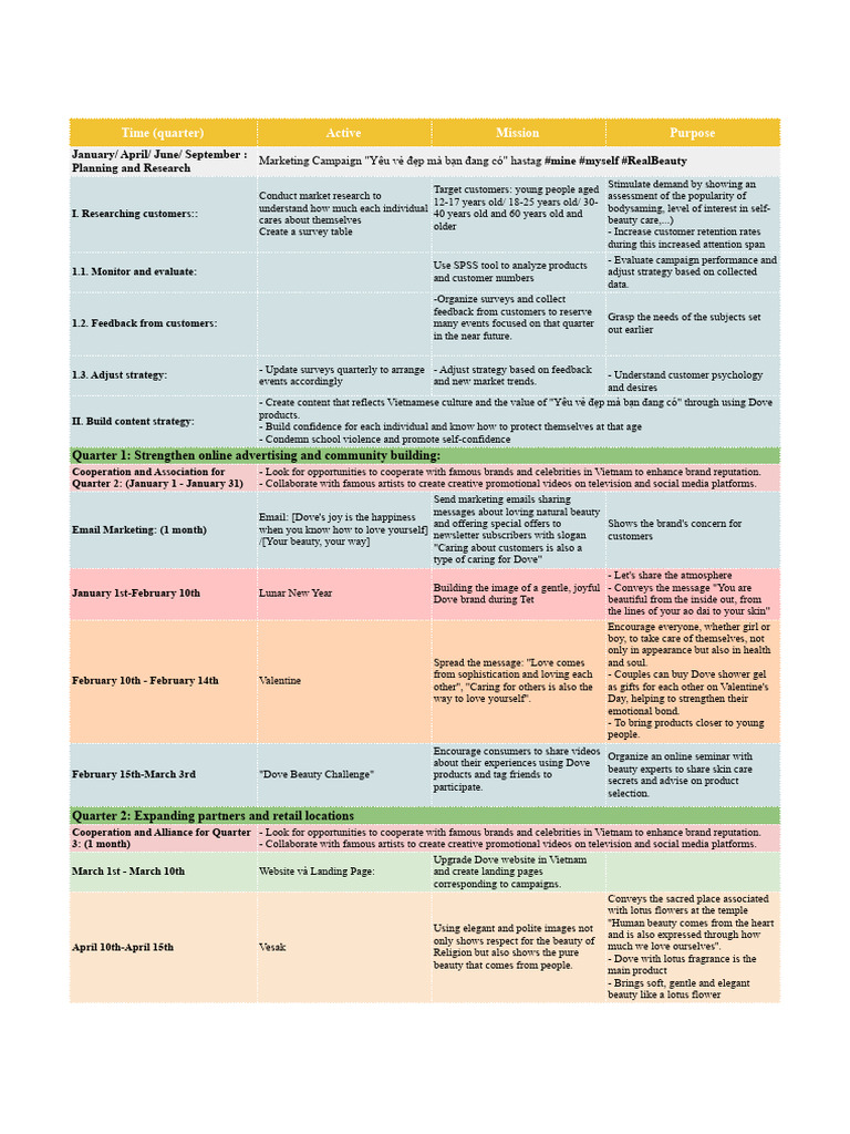 Ke CC82 CC8120 Hoa CCA3 CH 20120 Na CC86 M 20 Dove | PDF