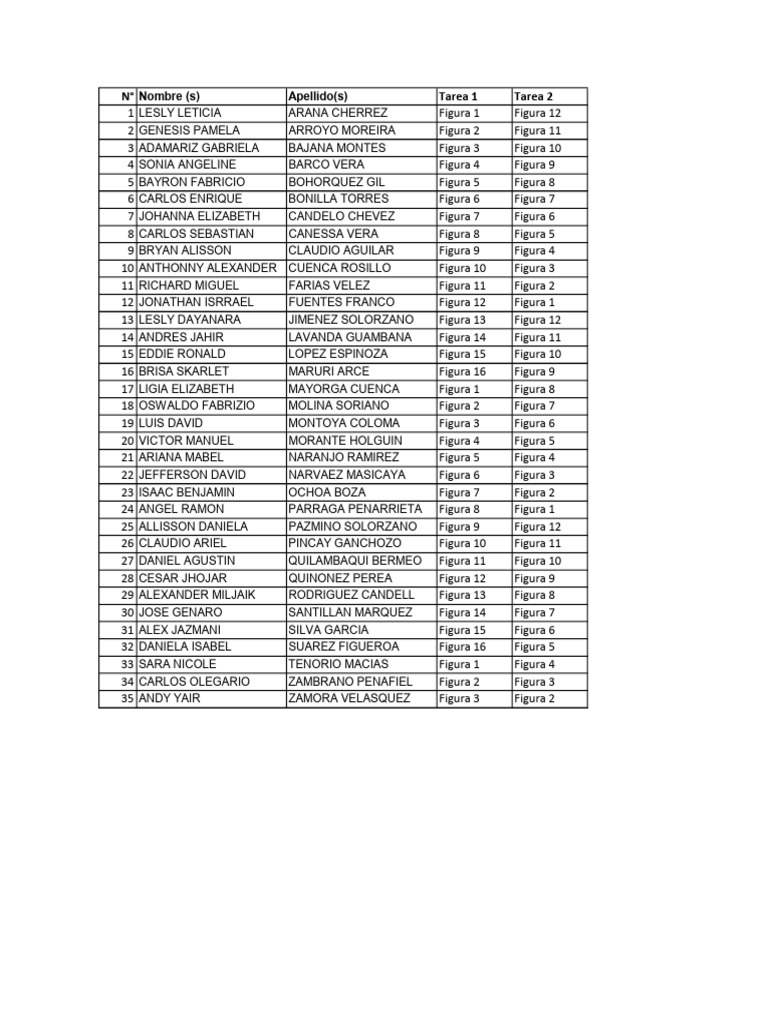 Listado de figuras asignadas | PDF