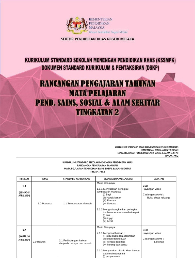 RPT KSSMPK Pssas T2 | PDF