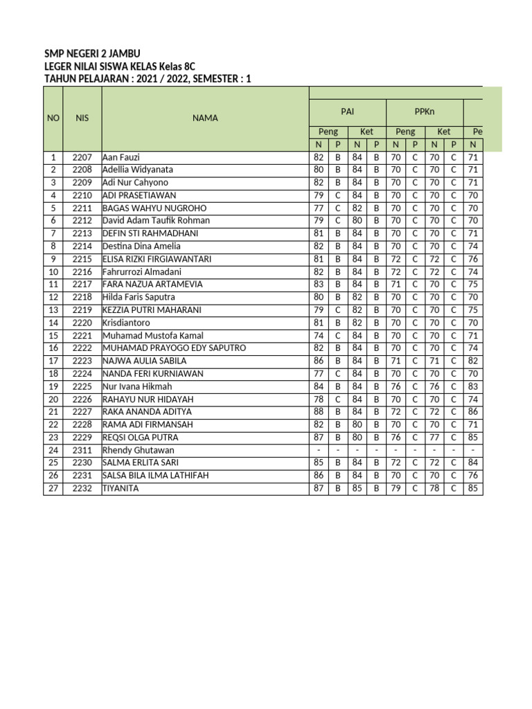 Leger_K2013_Kelas 8C (1) | PDF