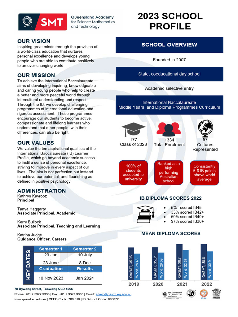 QASMT School Profile 2023 | PDF