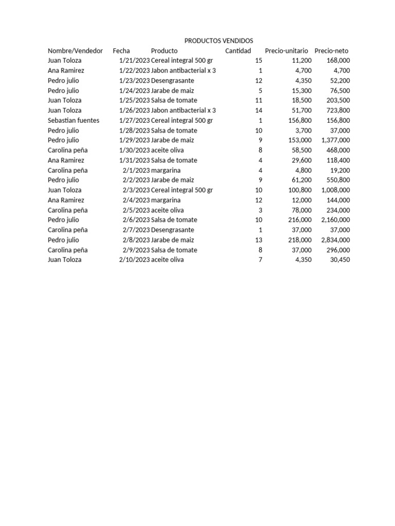 Registrosrepetidosinresolver - Pend. | PDF