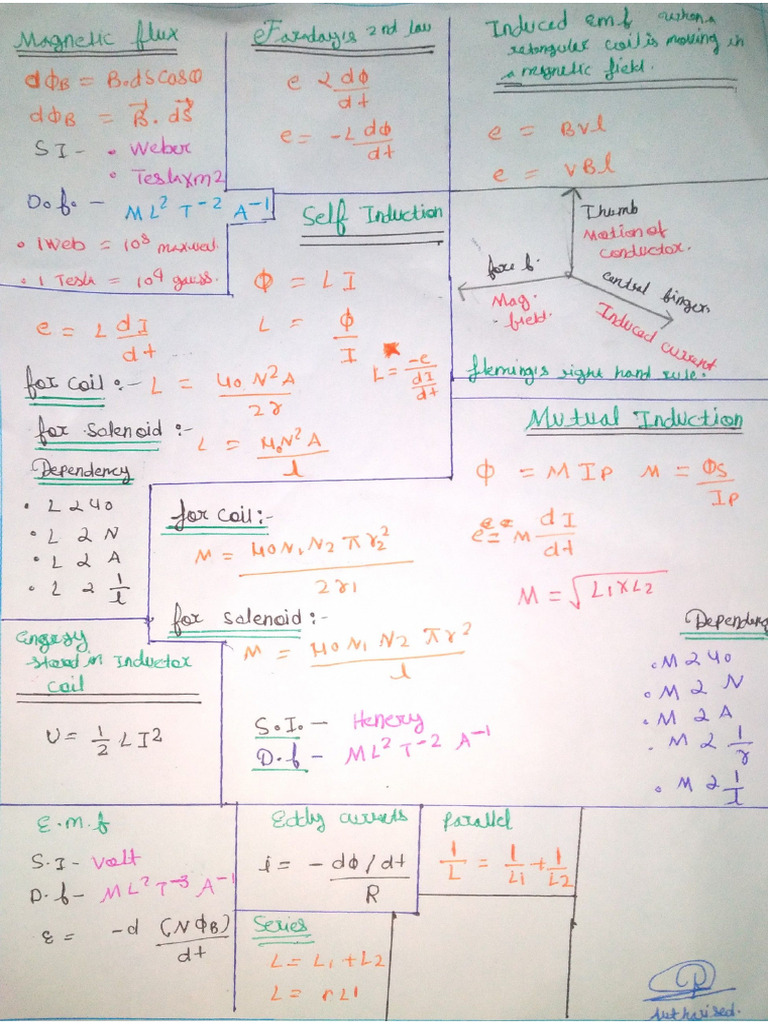 EMI Formula Sheet | PDF