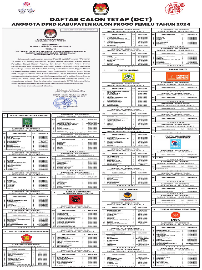 Pengumuman DCT | PDF