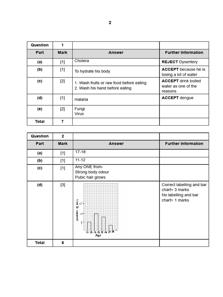 Presec p2 Mark scheme (1) | PDF