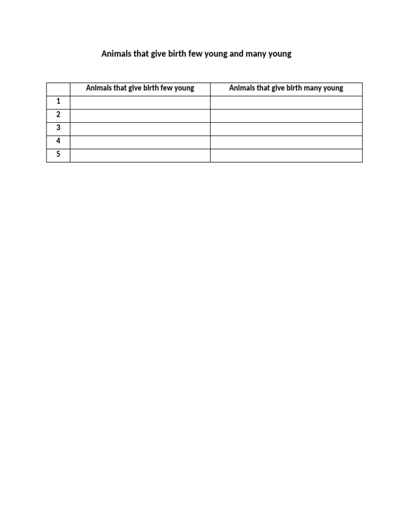 Animals That Give Birth Few Young and Many Young Classification Table | PDF