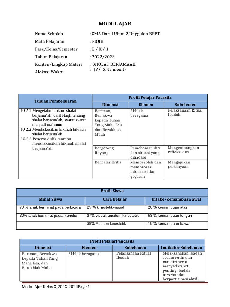 Modul Ajar Genap Fiqih X | PDF