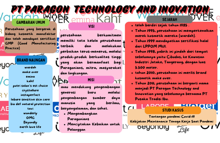 Mind Map - KLP 3 - Manajemen Operasi | PDF