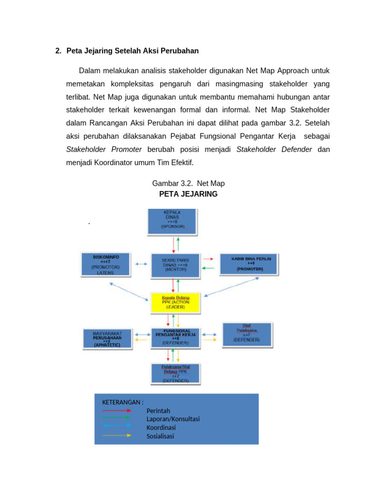 Peta Jejaring Setelah Aksi Perubahan | PDF