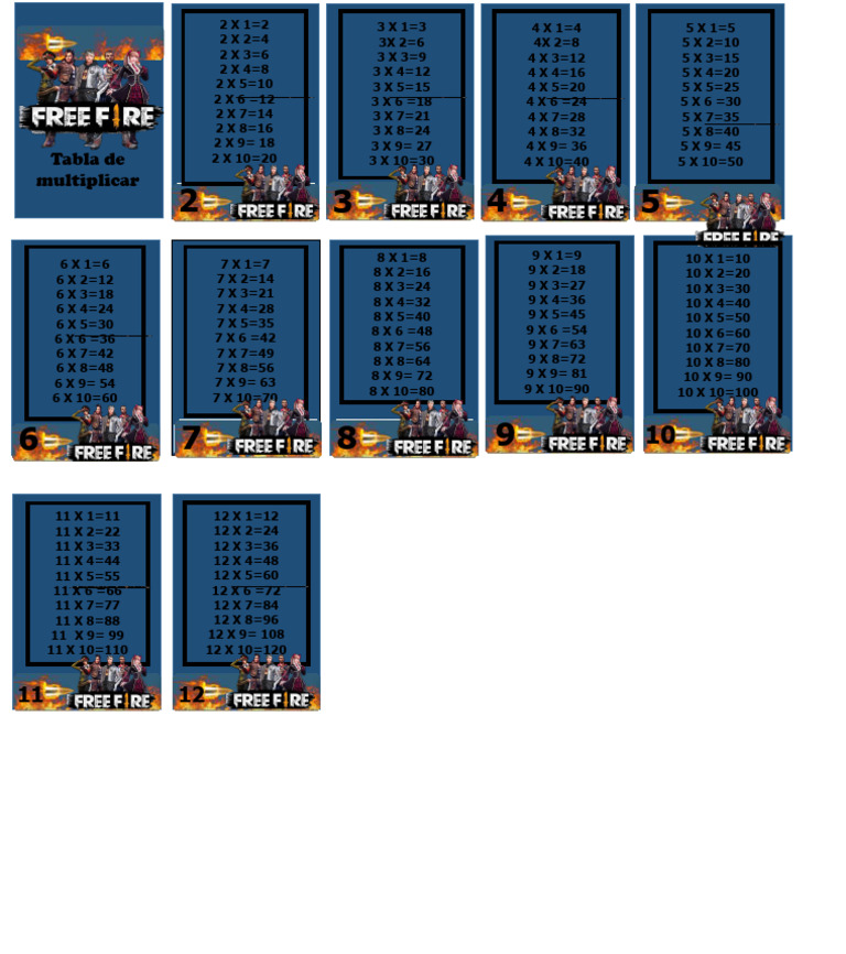 Fortnite Tablademultiplicar | PDF