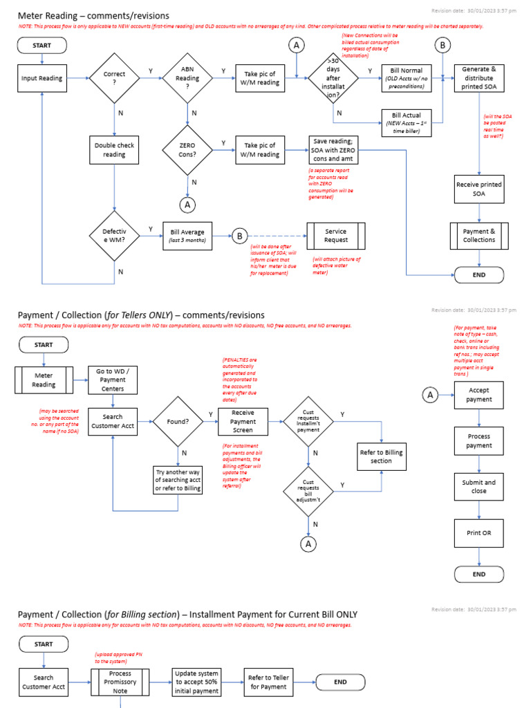 Pptprocessflowcomment Meterreading 01302023 Pdf