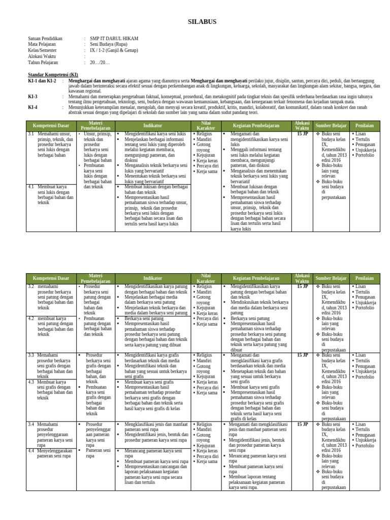 Silabus - RUPA | PDF