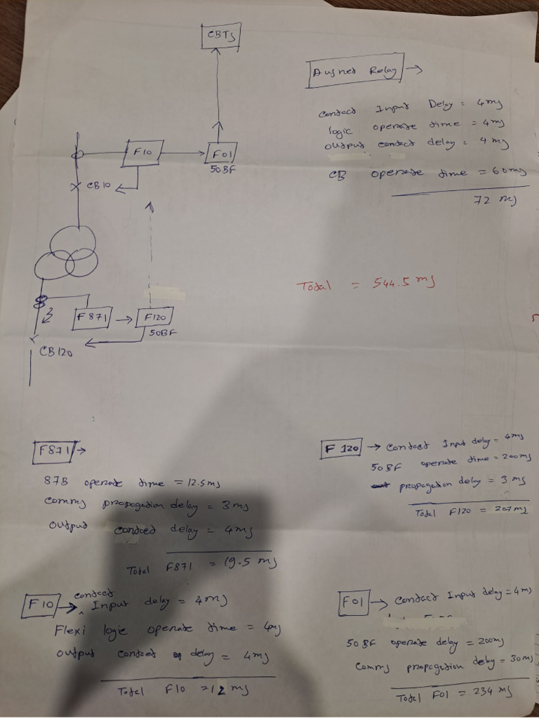 Deadzone Fault - Breaker Failure Time Calculation | PDF