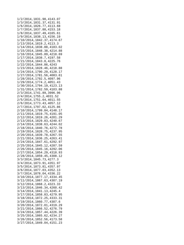 Nasdaq Vs sp500 | PDF