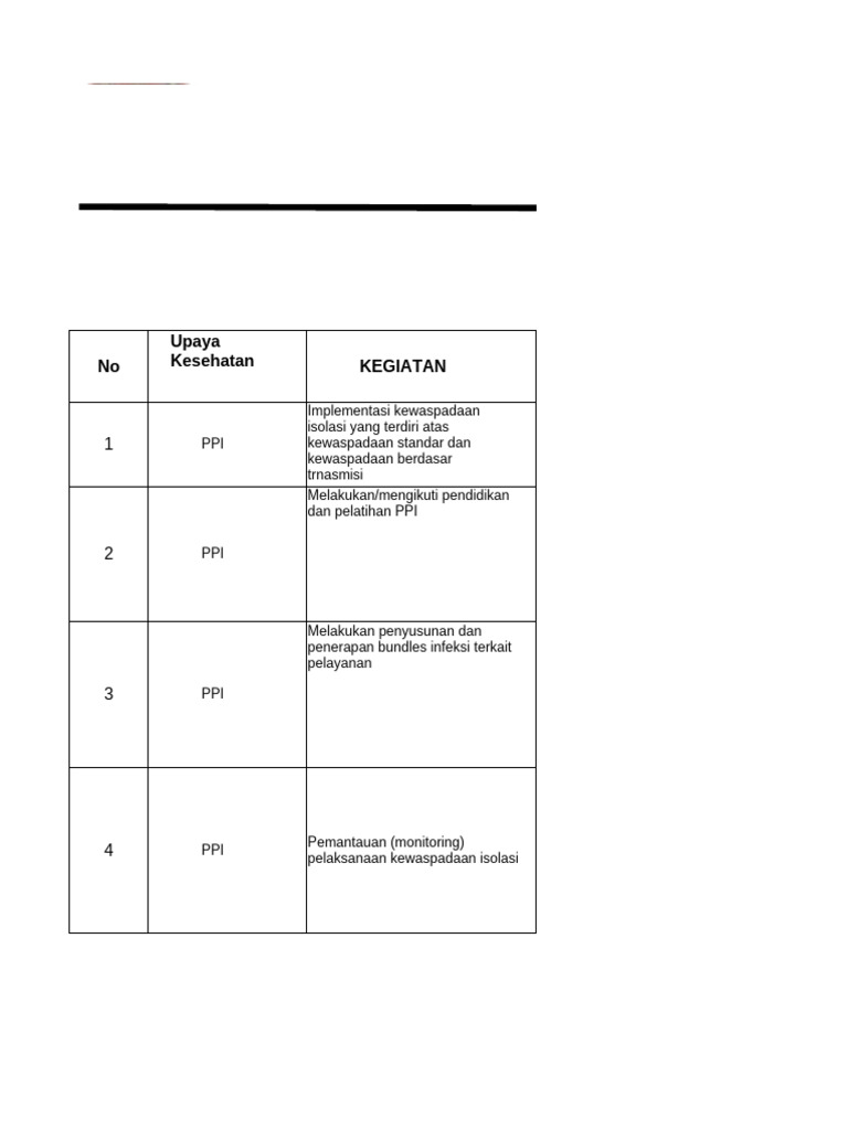 5.5.1 A Ruk Ppi PKM Pining | PDF
