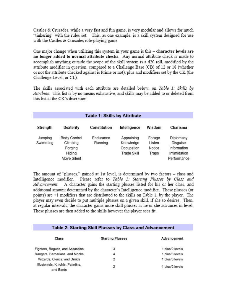 C - C - Skills | PDF