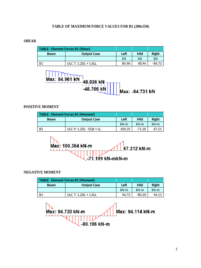 PMCC Tanza Analysis | PDF