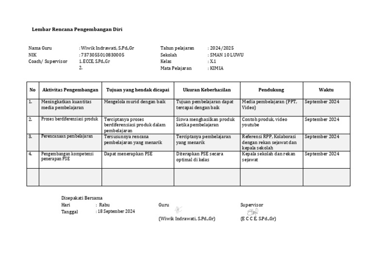 Lampiran 7_ Lembar Rencana Pengembangan Diri_ECCE, S.Pd.,Gr | PDF