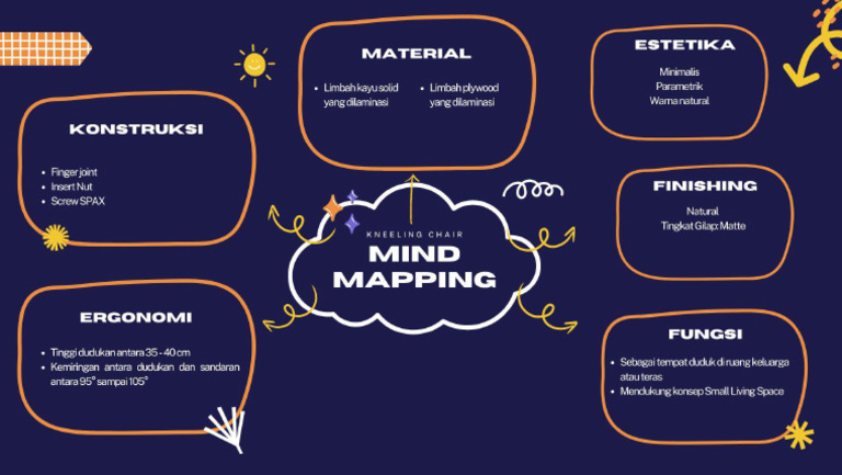 Mind Mapping | PDF