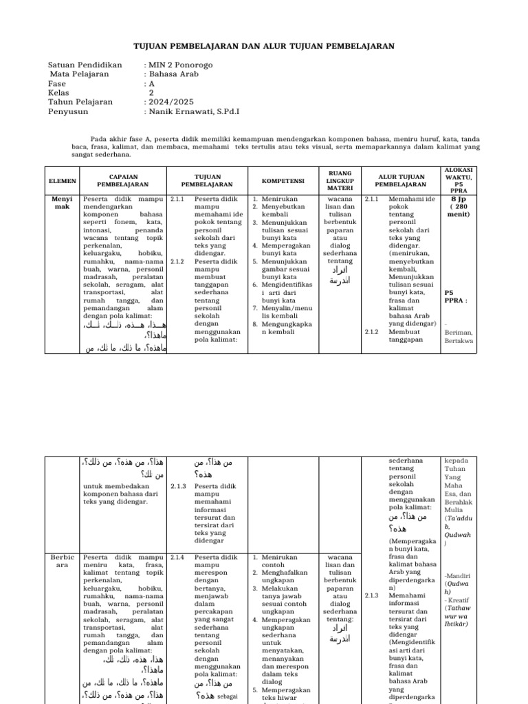CP, TP, Atp Bhs Arab Kelas 2 | PDF