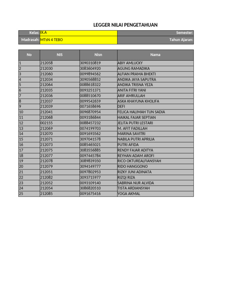 Legger Nilai Kelas Ix.a | PDF