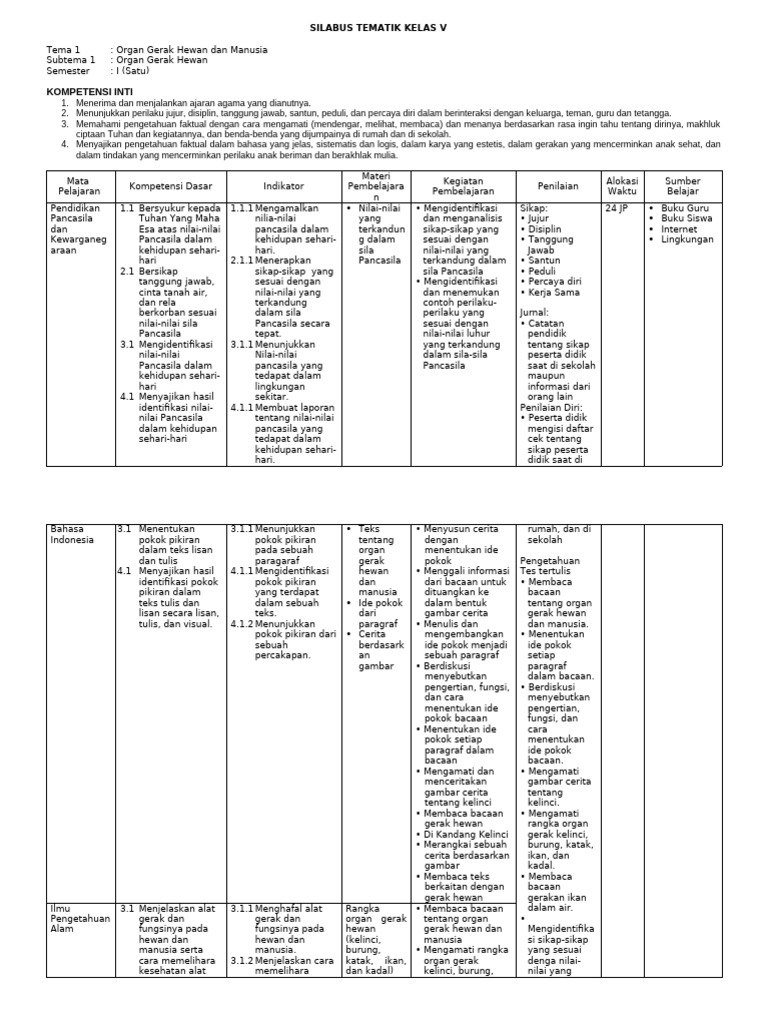 Silabus Kelas 5 T1 | PDF
