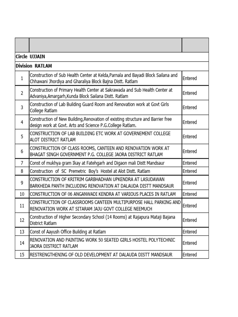 PMIS Schemewise Status | PDF
