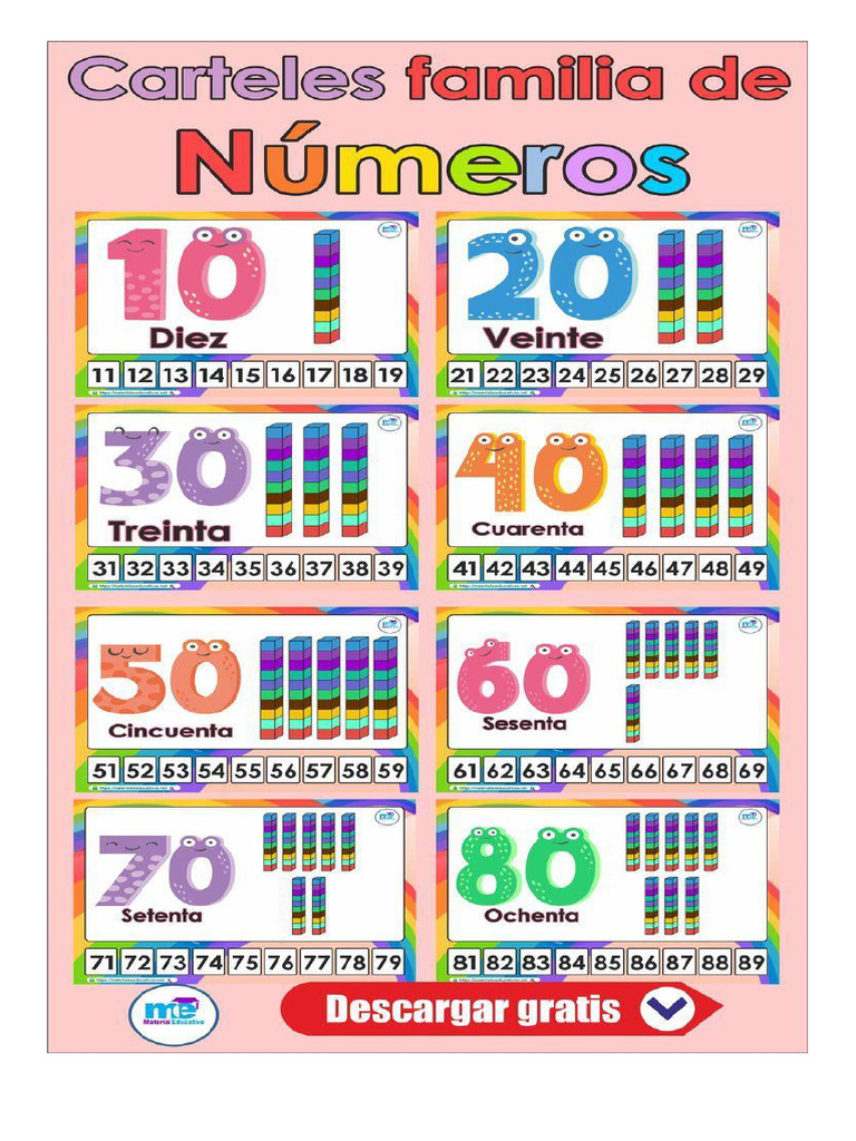 Cartel Familia de Numeros | PDF
